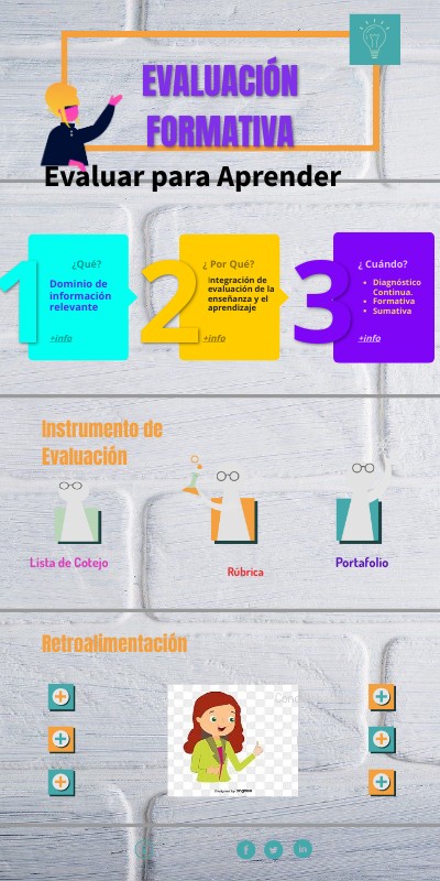 Evaluación Formativa | Genially