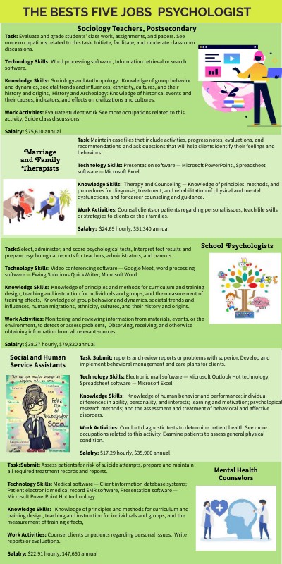 THE BEST FIVE JOBS | Genially