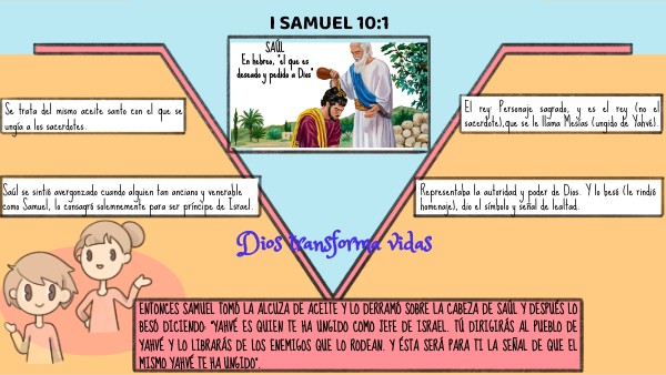 I SAMUEL 10:1 | Genially