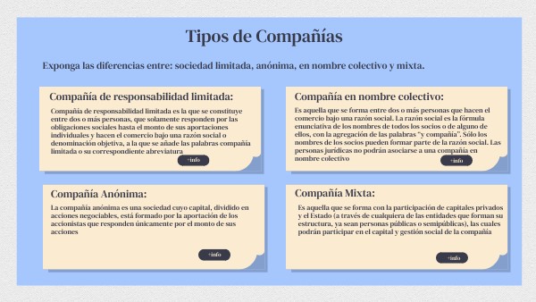 Infografía: Tipos de compañías/ Diferencias | Genially
