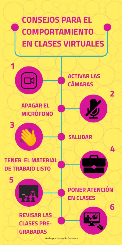 Consejos para el comportamiento en clases virtuales