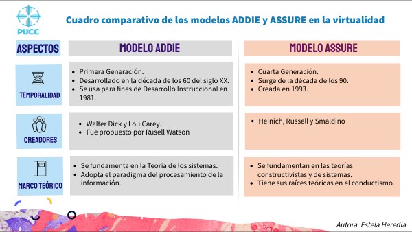 COMPARATIVO ADDIE Y ASSURE | Genially
