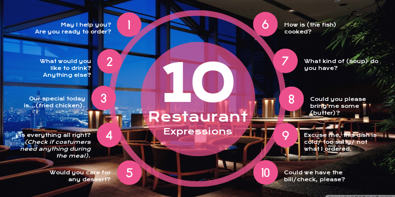 RESTAURANT EXPRESSIONS