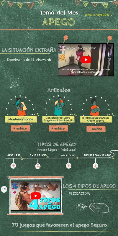 TEMA MES 4: APEGO | Genially