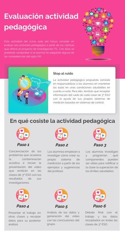 Curso AF. Evaluación de la actividad pedagógica | Genially