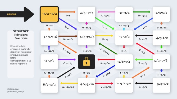 labyrinthe fractions 4è | Genially