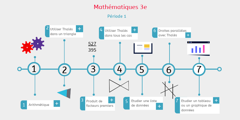 Genially_copy - Plan_3e_periode1 | Genially