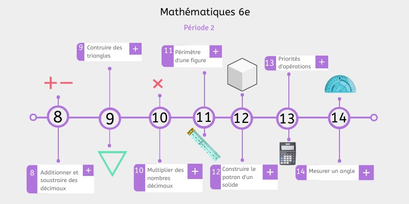 Plan_6e_periode2 | Genially
