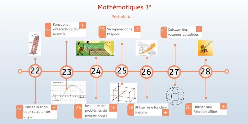 Plan_3e_Periode4 | Genially