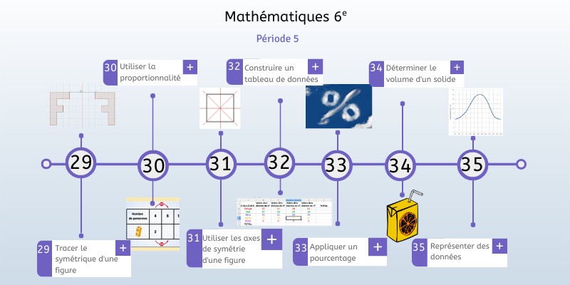 Plan _6e_periode5 | Genially