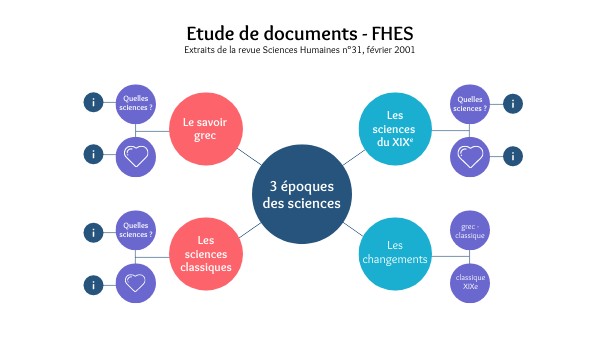 Etude Docs FHES