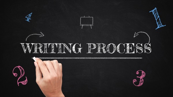 THE WRITING PROCESS | Genially