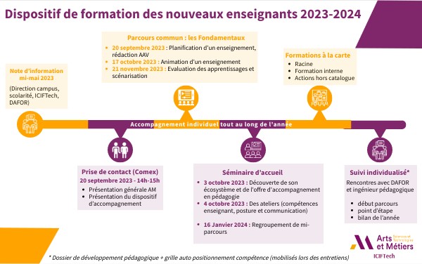 Infographie dispositif NE 2324 | Genially
