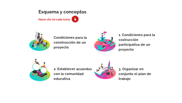 Eje 1 Unidad | Genially