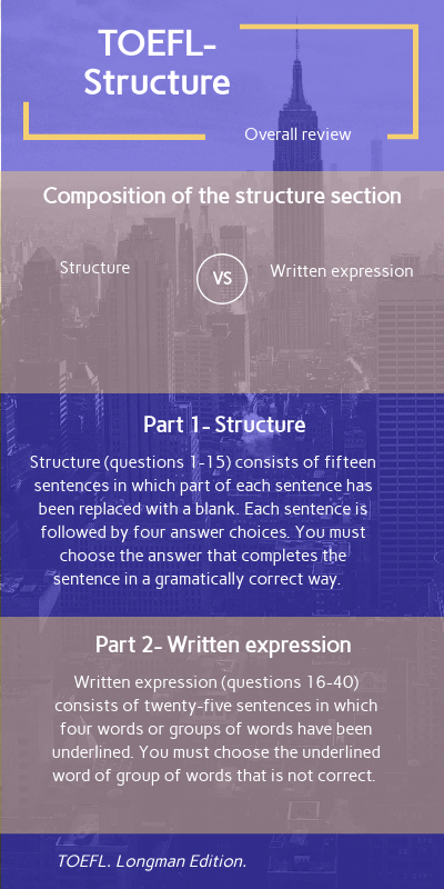 TOEFL- Structure & Written Expression