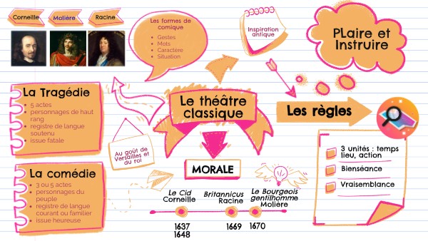 FICHE Le théâtre classique | Genially