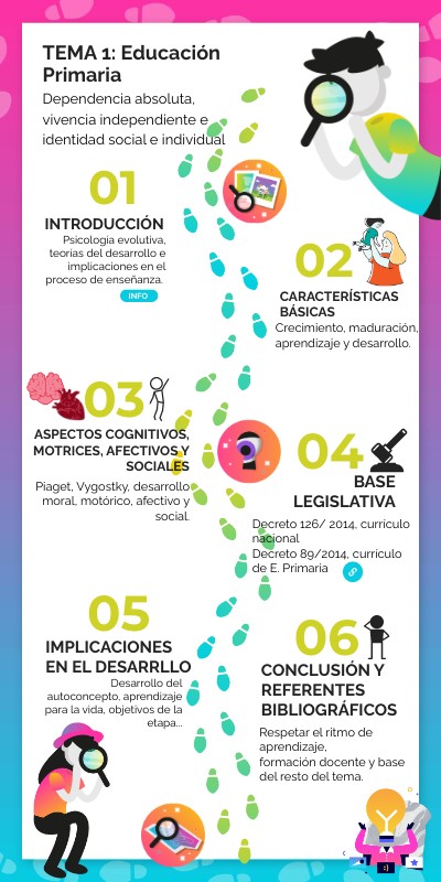 TEMA 1- PRIMARIA | Genially