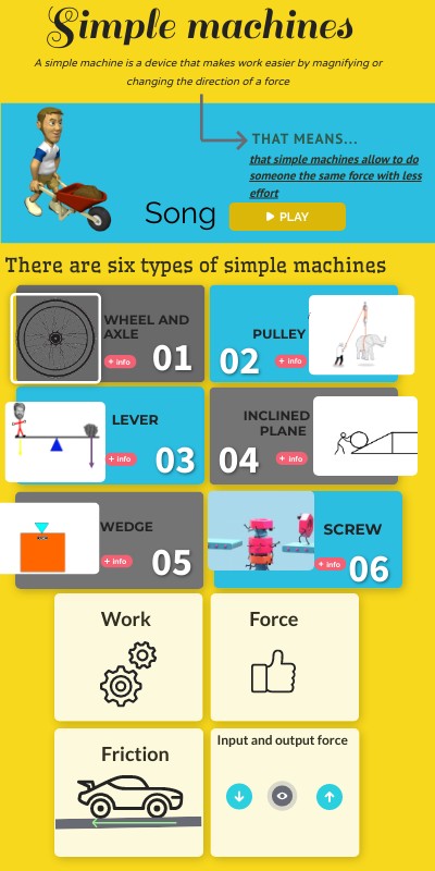 Simple Machines 4th | Genially