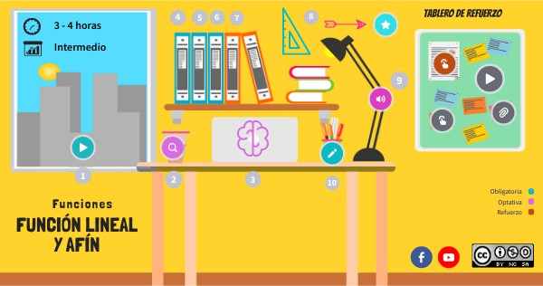 Función lineal | Genially