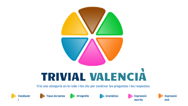 trivial valencià | Genially