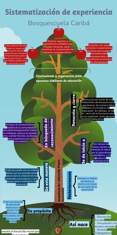 INTERACTIVE TREE