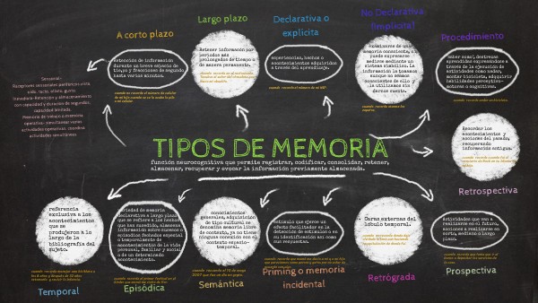 Tipos de memoria