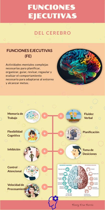 Funciones Ejecutivas | Genially