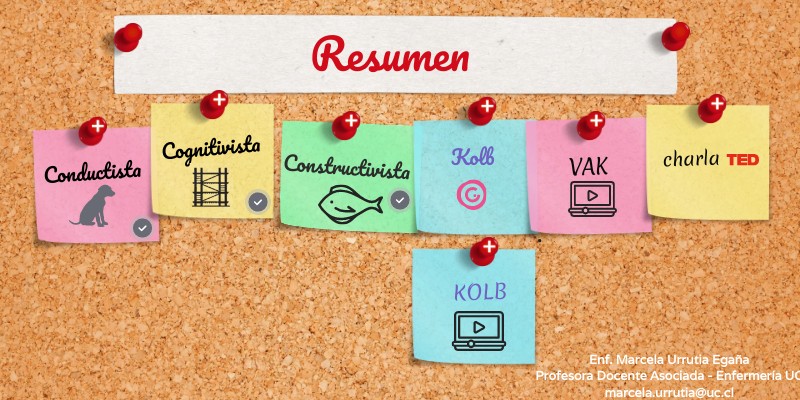 Resumen clase paradigmas de la educación y estilos de aprendizaje | Genially