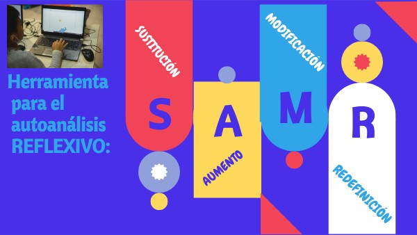 Infografía SAMR | Genially