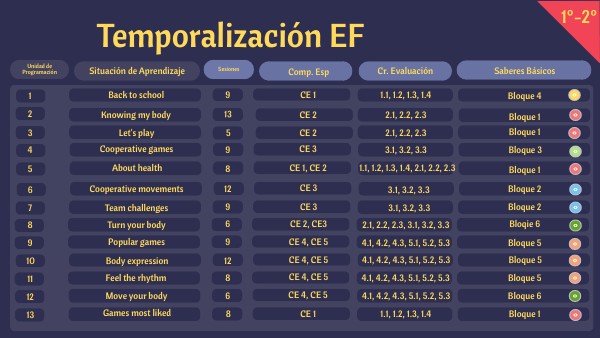 TEMPORALIZACIÓN EF | Genially