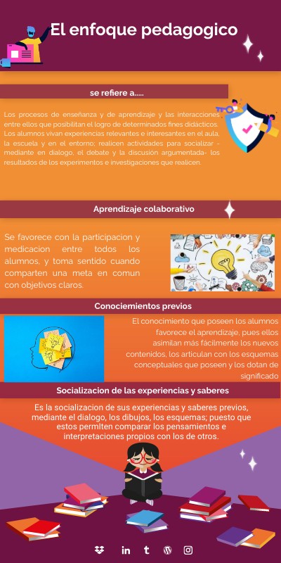 Socio construtivismo en el aula | Genially