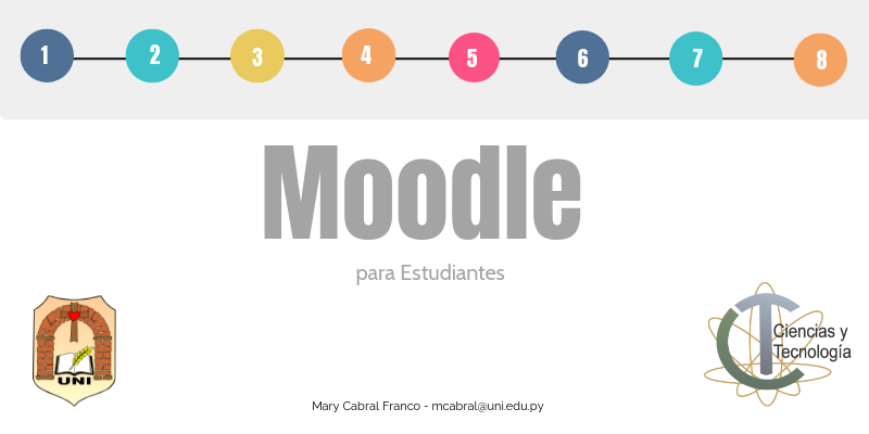 moodle | Genially