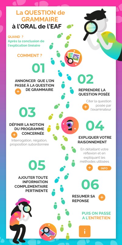 STMG - Répondre à la question de grammaire - EAF | Genially