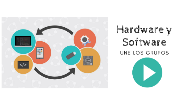 Hardware y Software | Genially