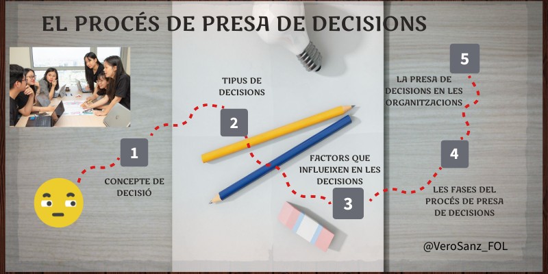 PRESA DE DECISIONS | Genially