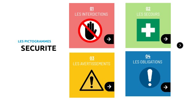 PICTOGRAMMES SECURITE | Genially