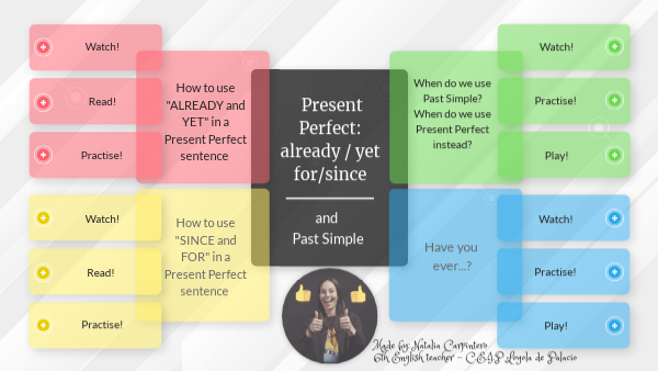 Present Perfect Review