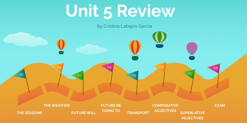 3ºPMAR UNIT 5 REVIEW | Genially