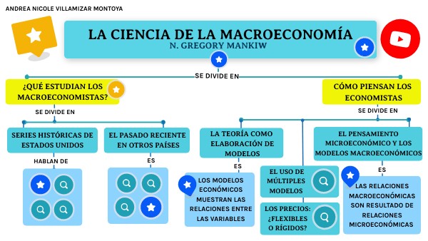 MACROECONOMÍA | Genially