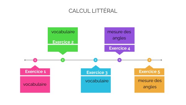 5è calcul littéral | Genially