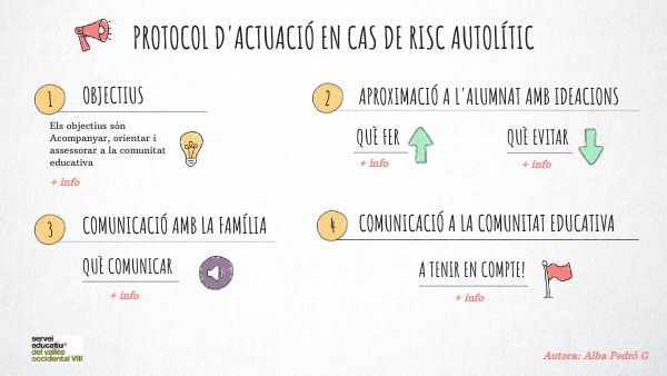 PROTOCOL RISC AUTOLÍTIC | Genially