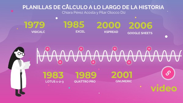 FÍSICA VIBRANT TIMELINE