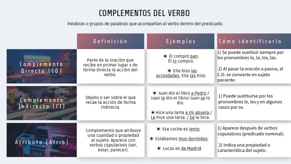 Copy - COMPLEMENTOS DEL VERBO