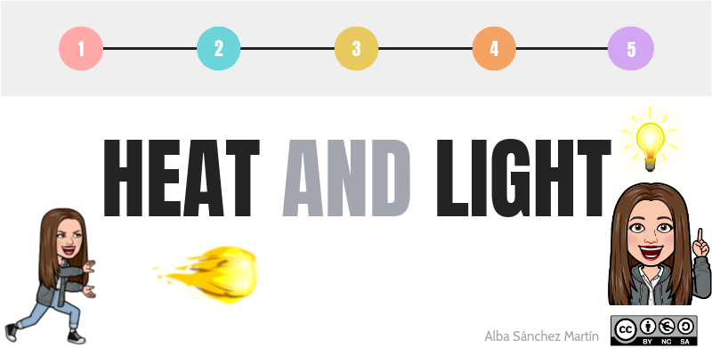 TOPIC 4: HEAT AND LIGHT