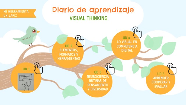 MURO VISUAL VT | Genially