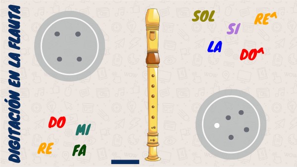 Digitacion flauta | Genially