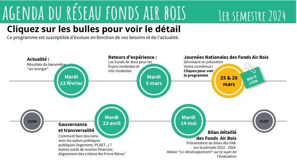 Agenda du reseau FAB 2024