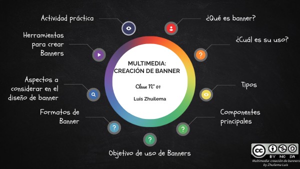 CREACIÓN DE BANNER | Genially