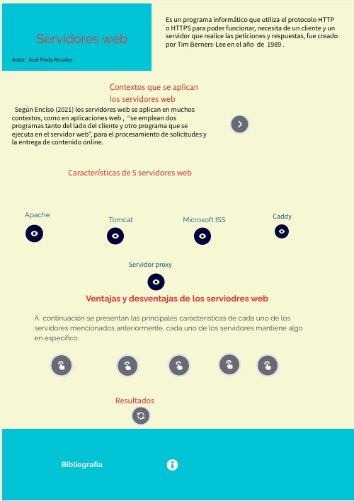 Foro: Servidores web | Genially