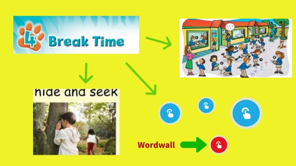 Tiger 2 Unit 4 Break time | Genially